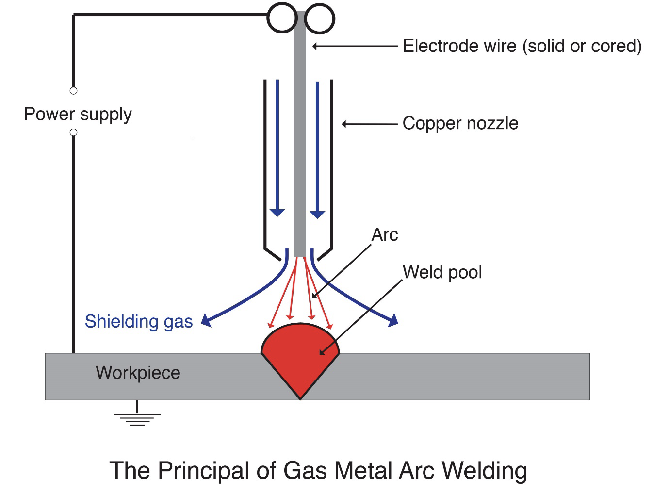 Welding Knowledge - Part 1: A Guide to Principal Arc Welding Processes ...